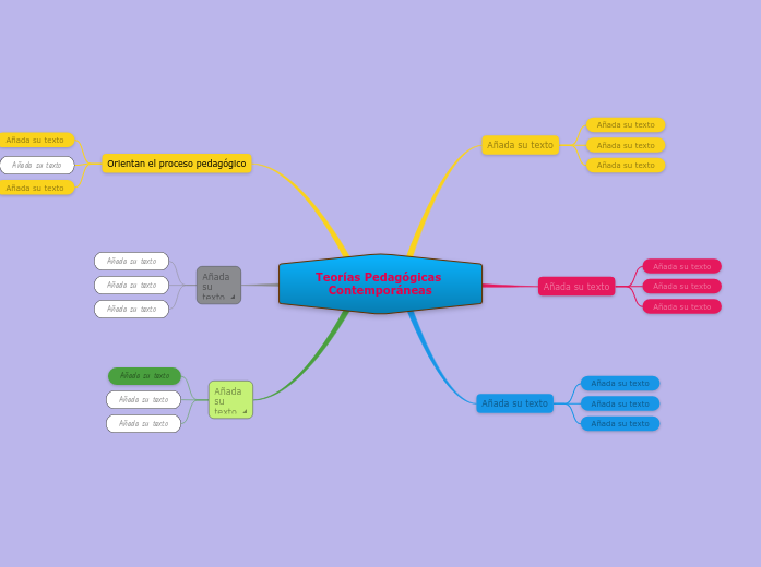 Teorías Pedagógicas Contemporáneas - Mind Map